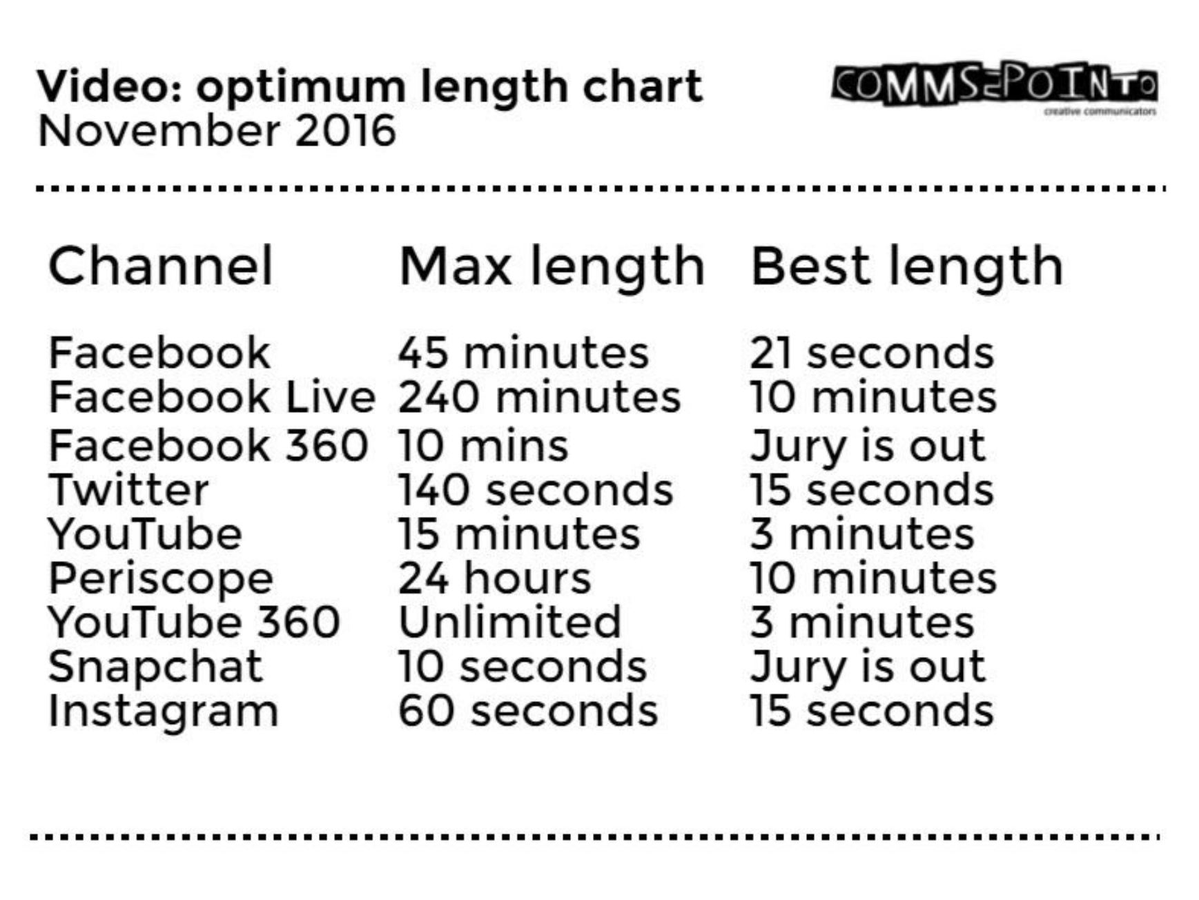 ON SWITCH: Updated optimum video times – Dan Slee