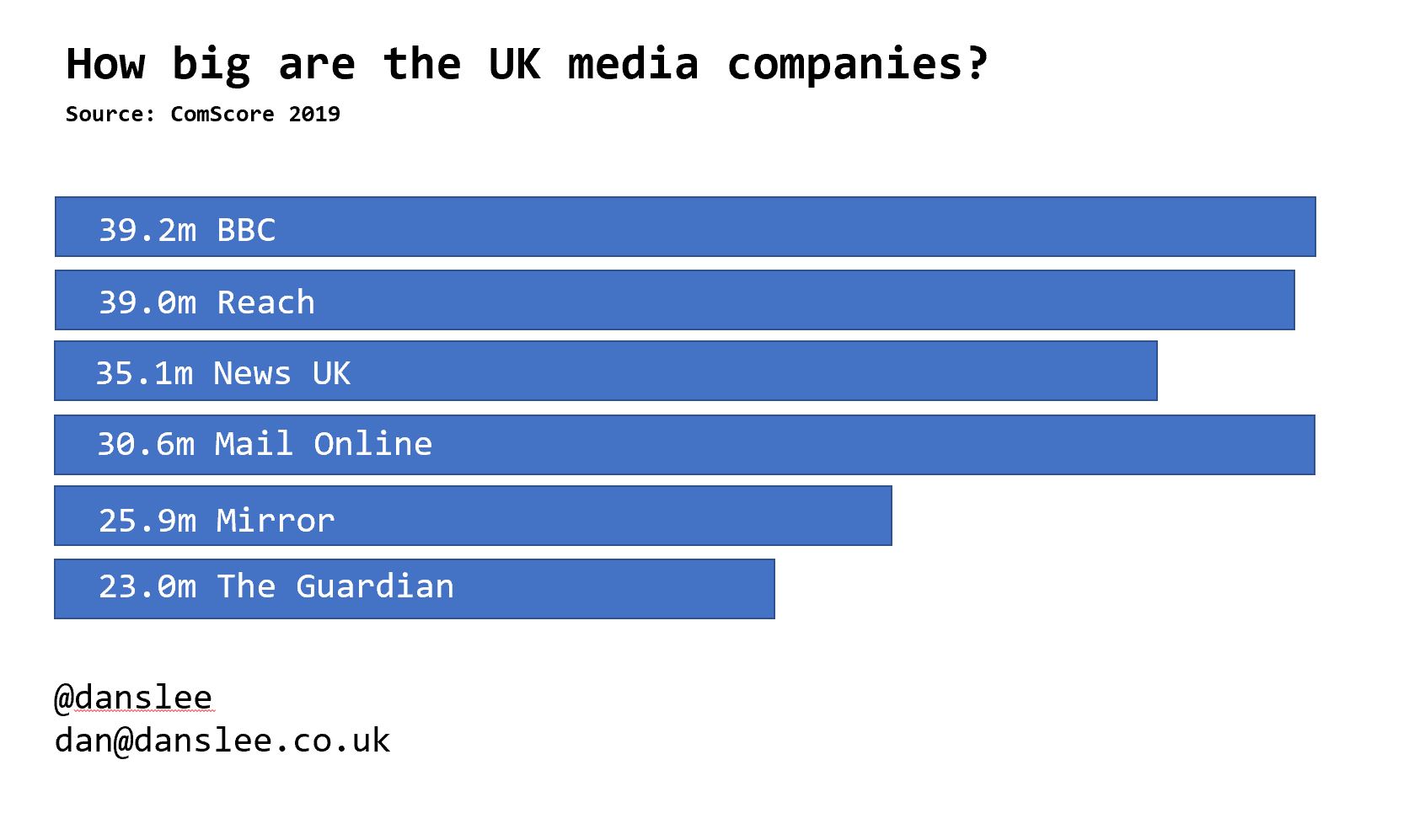 2020 COMMS: UK social media user data shows Twitter slipping to 6th ...