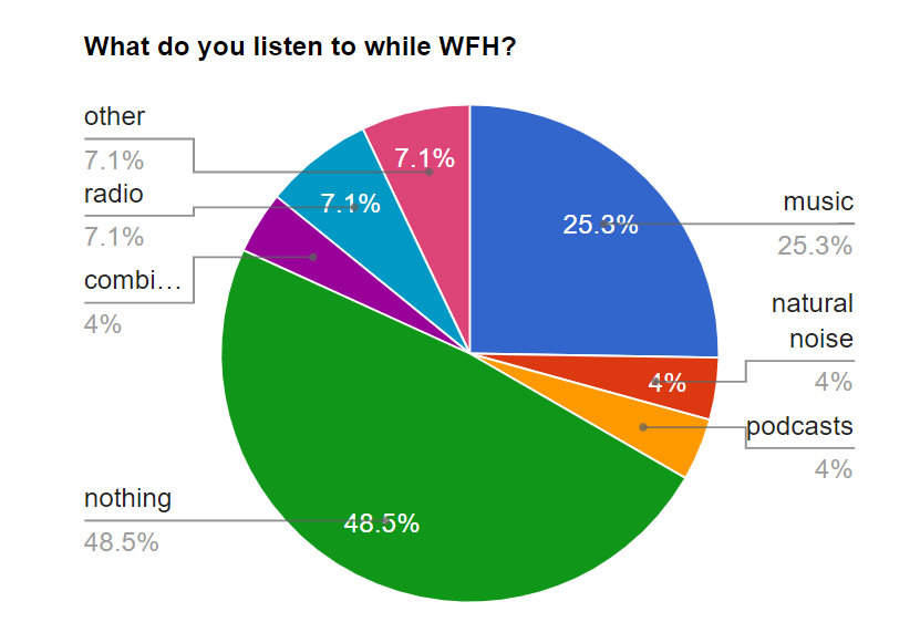 WFH WTF: Fascinatingly, we are all different working from home – Dan Slee